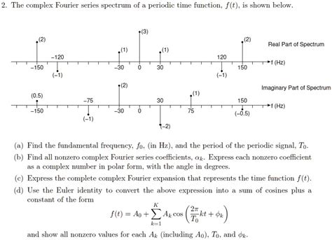 Solved The Complex Fourier Series Spectrum Of A Periodic Time Function
