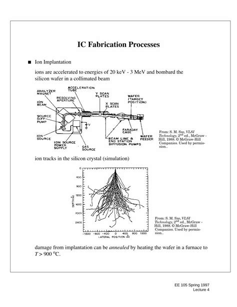 Pdf Ic Fabrication Processes · Pdf Fileee 105 Spring 1997 Lecture 4