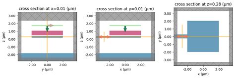 Example Library Autograd16bilayercoupler Inverse Design Of A