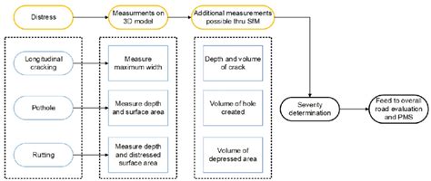 Workflow For Utilizing Sfm Image Based Modelling Download Scientific Diagram