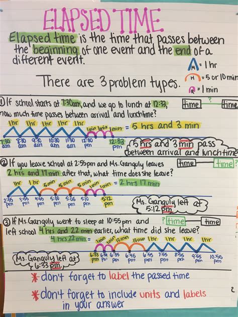 elapsed time anchor chart and free activities artofit