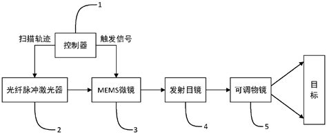 Three Dimensional Imaging Laser Radar Emitting Device Eureka Patsnap