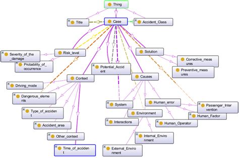 20 Class Hierarchy Diagram Robbicarrie