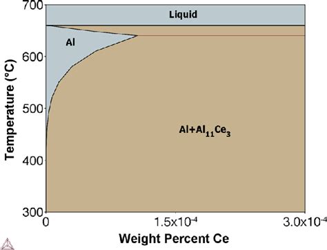 Phase Diagram Problems And Solutions At Darnell Johnson Blog