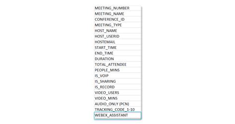 Whats New In Webex Analytics And Troubleshooting
