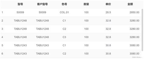 js运算精度丢失 js精度丢失解决办法 CSDN博客