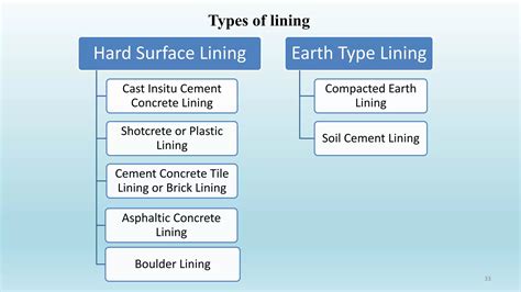 08 Classification Of Canals Pdf