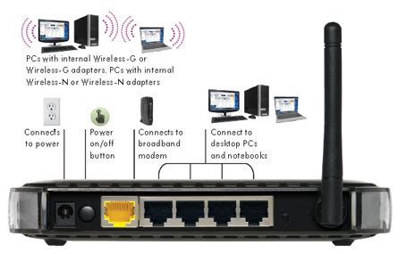 How To Connect Wifi Without Router Free Programs Utilities And Apps Utorrentcars