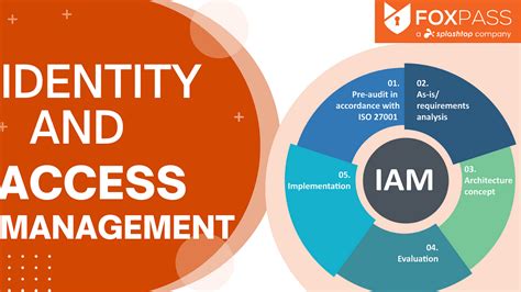 The Evolving Landscape Of Identity And Access Management Iam By Foxpass Nov 2023 Medium