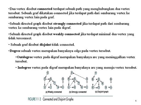 Algoritma Dan Struktur Data Graf Basic Concepts Graf