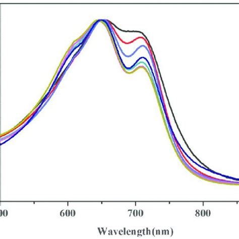 A Absorption Spectrum Of Cdo Nanoparticles Benzyl Mercaptan During