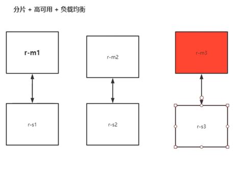 Docker的安装与快速部署mysql与redis集群 Dockerfile安装mysql 和redis Csdn博客