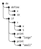 JavaScript Project A Programming Language HKT SOFT