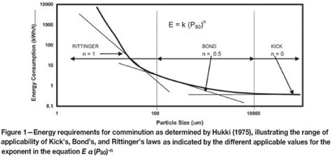 Evaluation Of The Batch Press As A Laboratory Tool To Simulate Medium