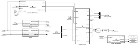 integrate yolo v2 vehicle detector system on soc matlab and simulink
