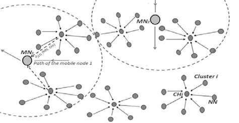 coverage by two mobile nodes download scientific diagram