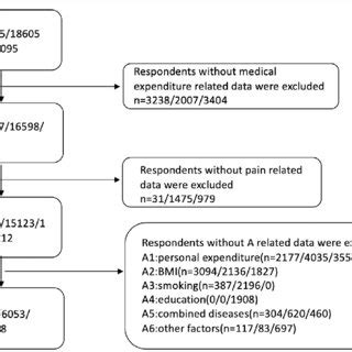 Data Screening Process Statistics In 2011 2013 2015 Download Scientific Diagram