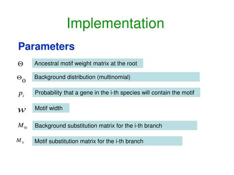 PPT Gibbs Sampling PowerPoint Presentation Free Download ID