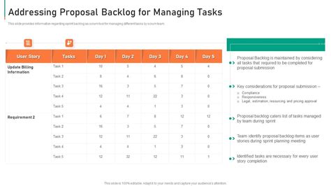Addressing Proposal Backlog For Managing Tasks Designs Pdf