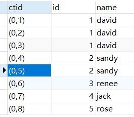 PostgresqlPostgresql 如何去除完全相同的数据 知乎