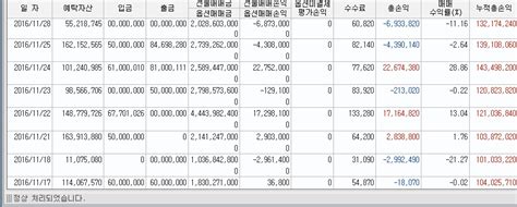 오늘은 700만원 잃었읍니다 선옵매매일지 선물옵션 팍스넷 증권포털