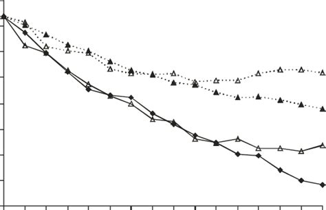 Configuration Of Initially Regularly Spaced Sensors After Two