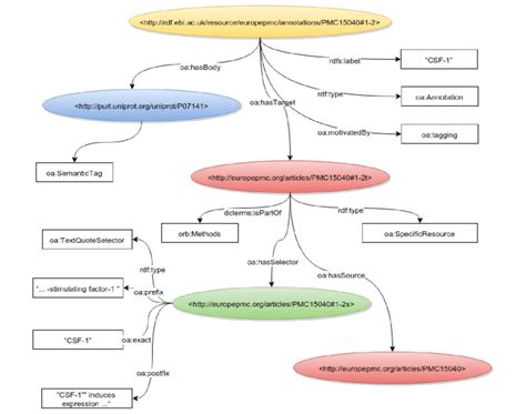 this figure is an illustration of a sample annotation generated by