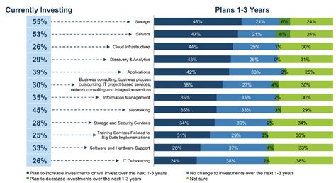 Half Of Organizations Implementing Or Plan To Implement Big Data Projects StorageNewsletter