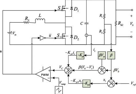 Schematic For Smc Of Bi Directional Converter Download Scientific Diagram