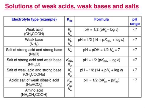 Uncovering The 706 Equilibrium Lab Report Answers A Comprehensive Guide