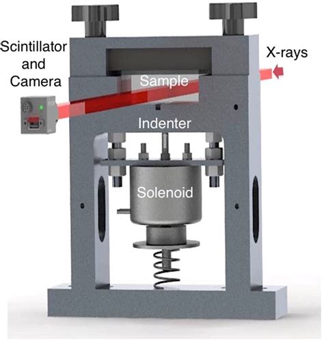 Schematic Of The Portable Indentation Device Showing The Imaging