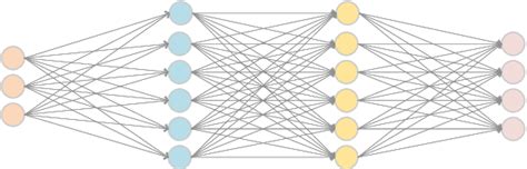 Figure 1 From Pruning And Quantization For Deep Neural Network Acceleration A Survey Semantic