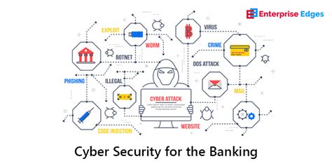 Guide On Cybersecurity In Banking And Financial Institutions