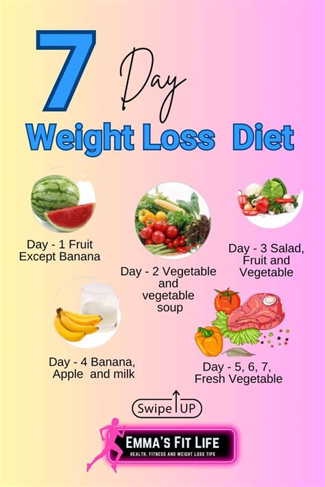 Diet Plan For Weight Loss In 7 Days