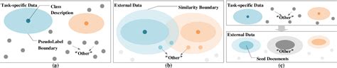 Figure 1 From Practical Dataless Text Classification Through Dense