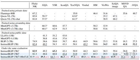 多模态大模型学杂了能力反下降？新研究：moe 通用专家解决冲突 智源社区