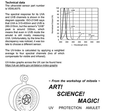 formula for uv index from ltr390 sensors arduino forum