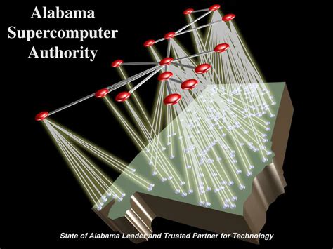 PPT High Performance Computing PowerPoint Presentation Free Download ID 4361201