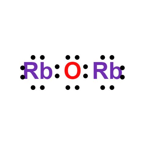 Electron Dot Diagram For Rubidium Reblium