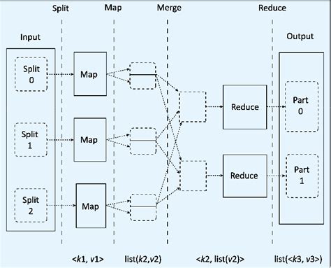 figure 3 from parallelized jaccard based learning method and mapreduce