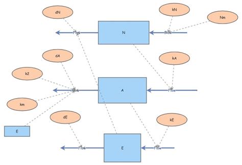 Assignment 2 Insight Maker