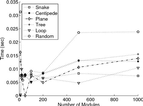 Figure 1 From Automatic Configuration Recognition Methods In Modular