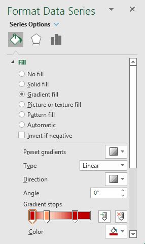 Creating A Semaphore Thermometer Chart Microsoft Excel