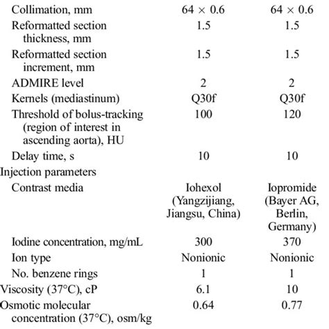 Scanning And Injection Protocols In 2 Groups Download Scientific Diagram
