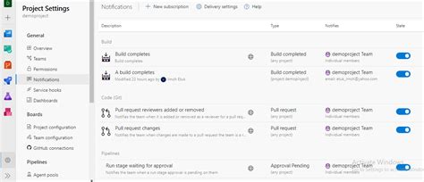 How To Configure Email Notifications For Azure Cicd Build Pipeline On Azure Devops Project