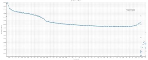 Problems With A 2d Axisymmetric Rocket Simulation In Starccm Rcfd