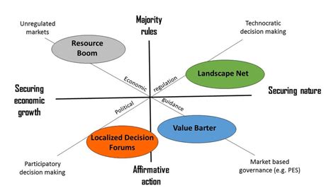 Scenario Matrix Positioning Four Scenarios For Reconciling