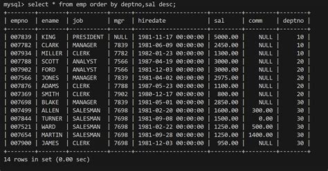 mysql复合查询全解析：从基础到多表关联与高级技巧 mysql复合查询教程 csdn博客