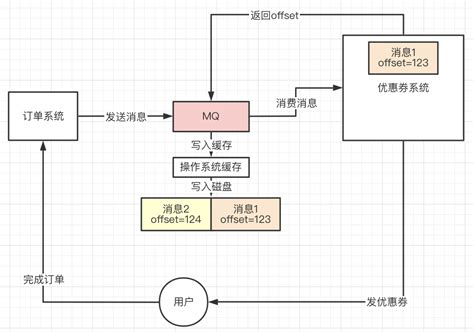 Azure Service Bus Dead Letter Queue Jerywave