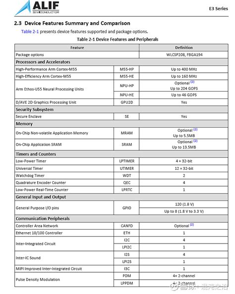 聊聊恒玄bes2800的摄像头功能 前文网页链接{ 重磅干货 和怒喵李楠聊ai硬件：取代iphone的可能是耳机、项链、眼镜，“ai手机”不是正确答案 技术 雪球